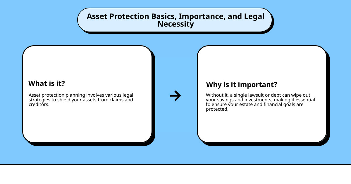 Asset Protection Planning: Top 10 Proven Strategies for 2024