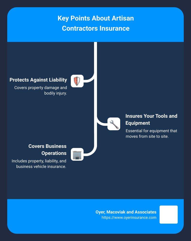 Artisan Contractors Insurance: Top 5 Essential Coverages 2024
