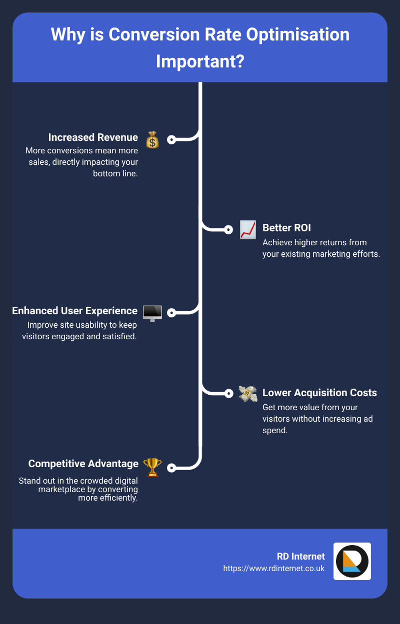 Why You Can’t Afford to Ignore Conversion Rate Optimisation