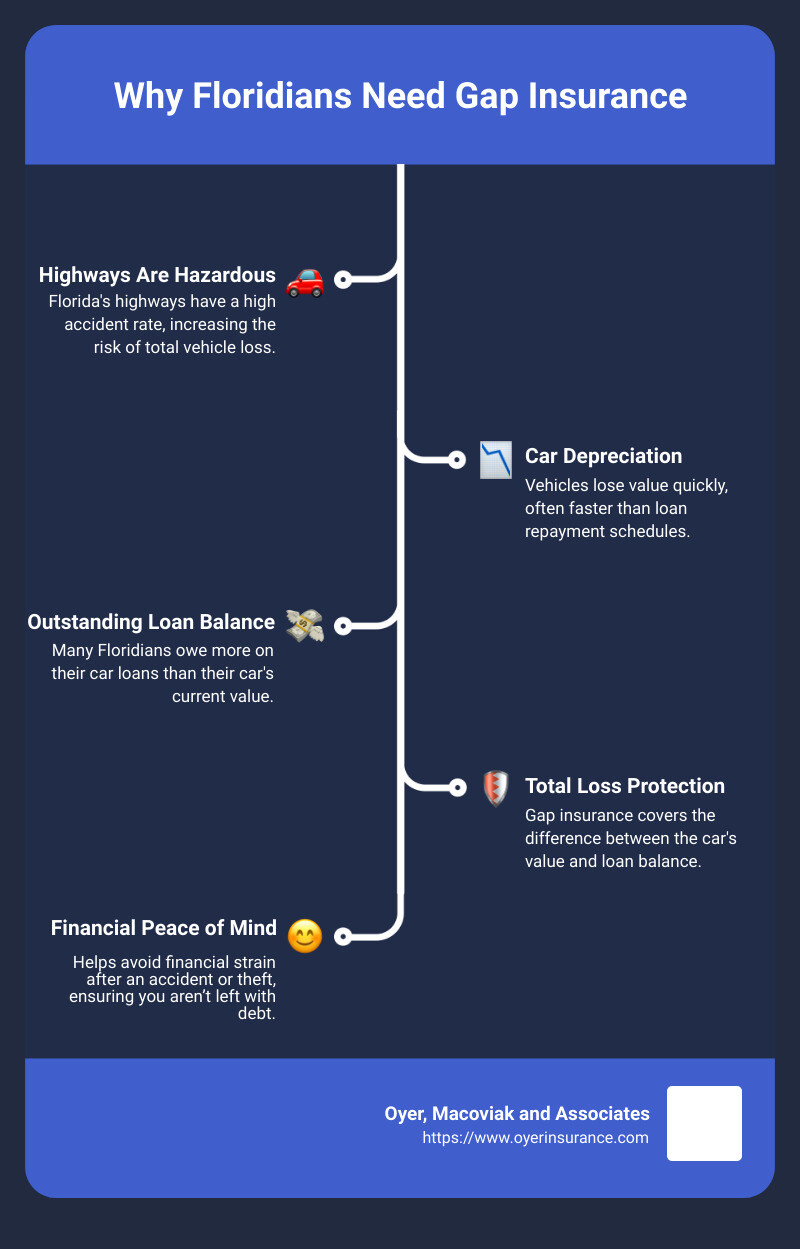 Does Progressive Offer Gap Insurance in Florida? Top Guide 2024