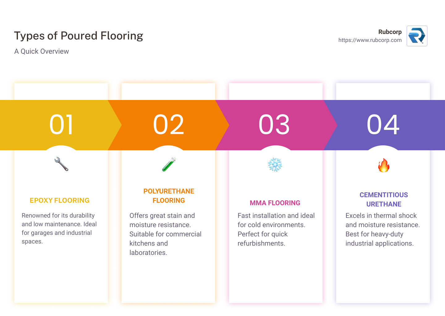 Why Poured Flooring is My Favorite Home Upgrade Option - Rubcorp