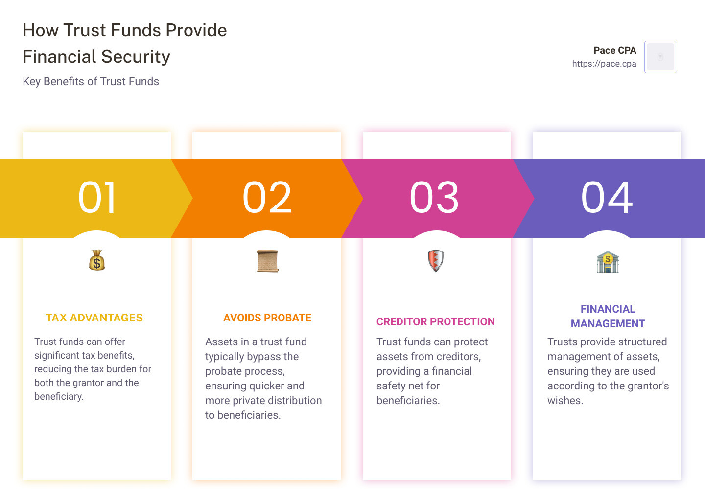 Trustfund Basics: Top 10 Benefits for 2024 Financial Security