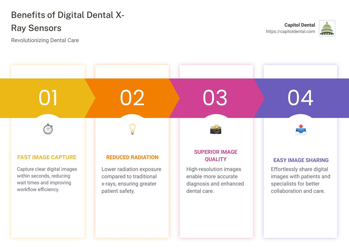 Digital Dental X-Ray Sensor: Top 5 Picks To Boost Your Practice