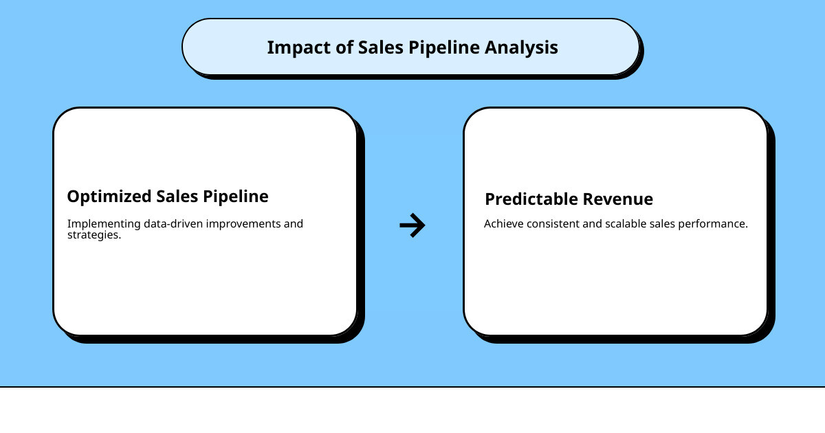 How to Conduct a Comprehensive Sales Pipeline Analysis - Anthem CRM