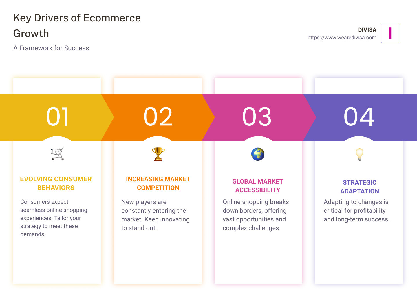 Ecommerce Growth Strategy Framework: Top 10 Powerful Tips 2024