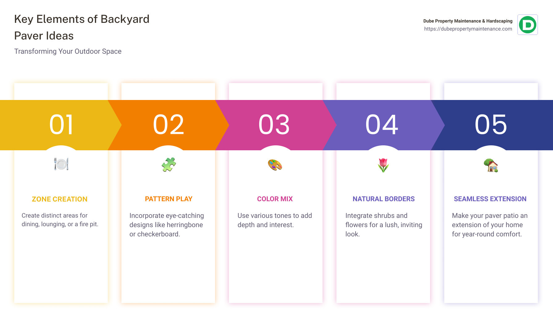 Backyard Paver Ideas: 10 Best Designs to Transform 2024