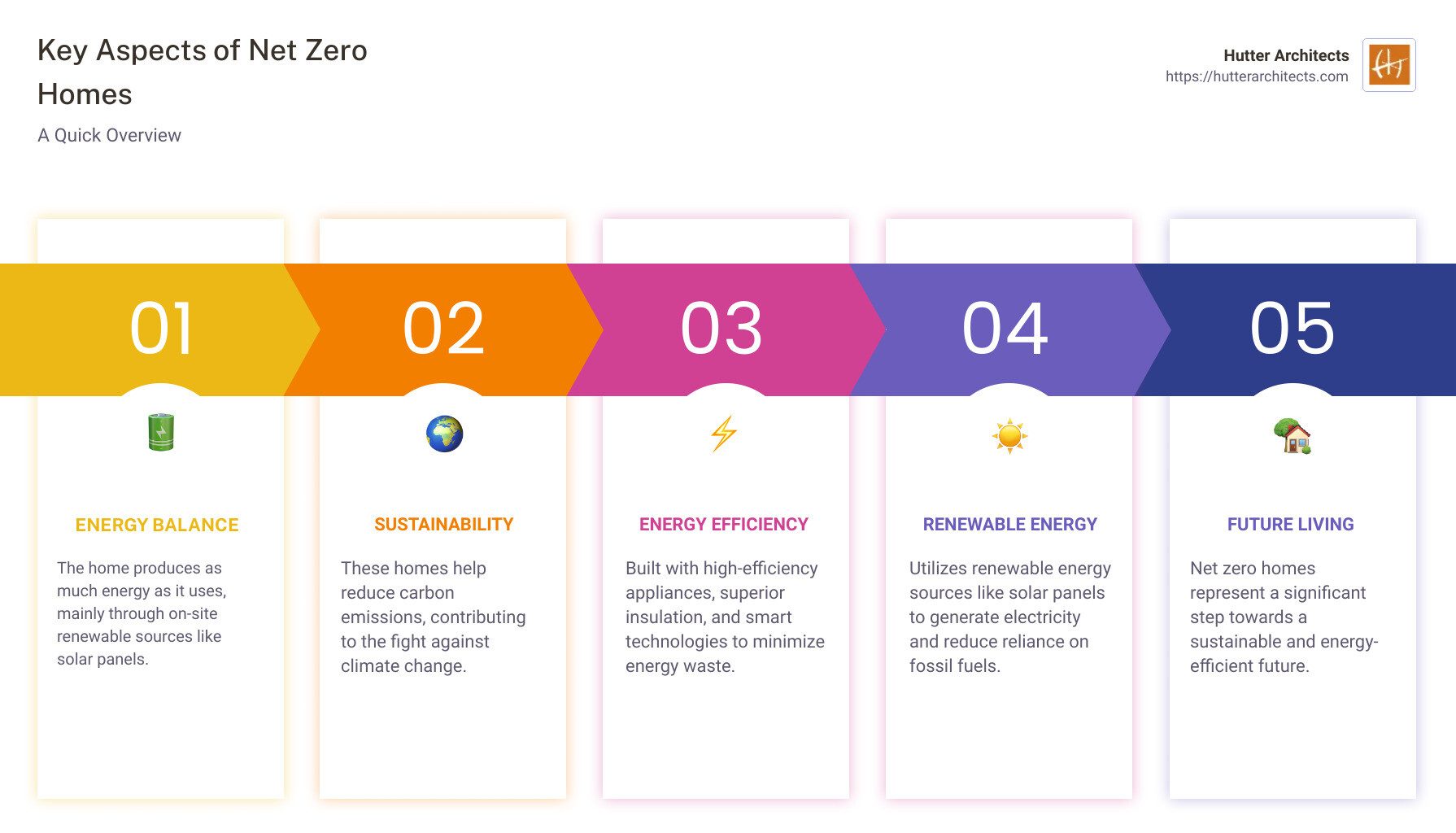 Net Zero Homes: 7 Proven Steps for Ultimate Sustainability