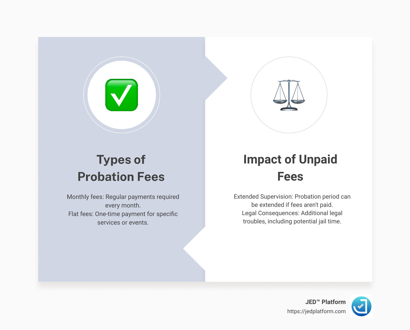 Probation Fees Explained: What Costs Can You Expect? - JED™ PLatform