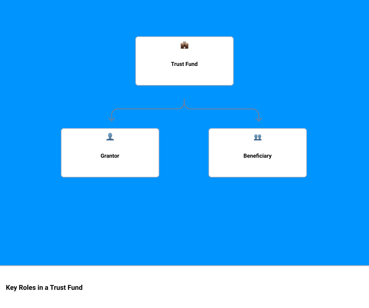 Trust Fund Definition: Top Guide to Benefits & Downsides 2024