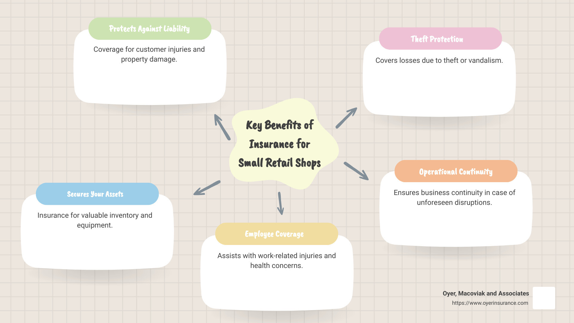 Insurance for Small Retail Shops: Top 7 Essential Tips 2024
