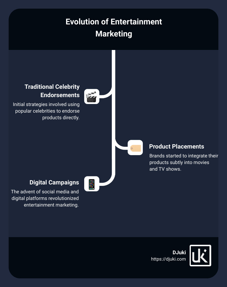 Entertainment Marketing: Top 10 Tips & Tricks for 2024 Success