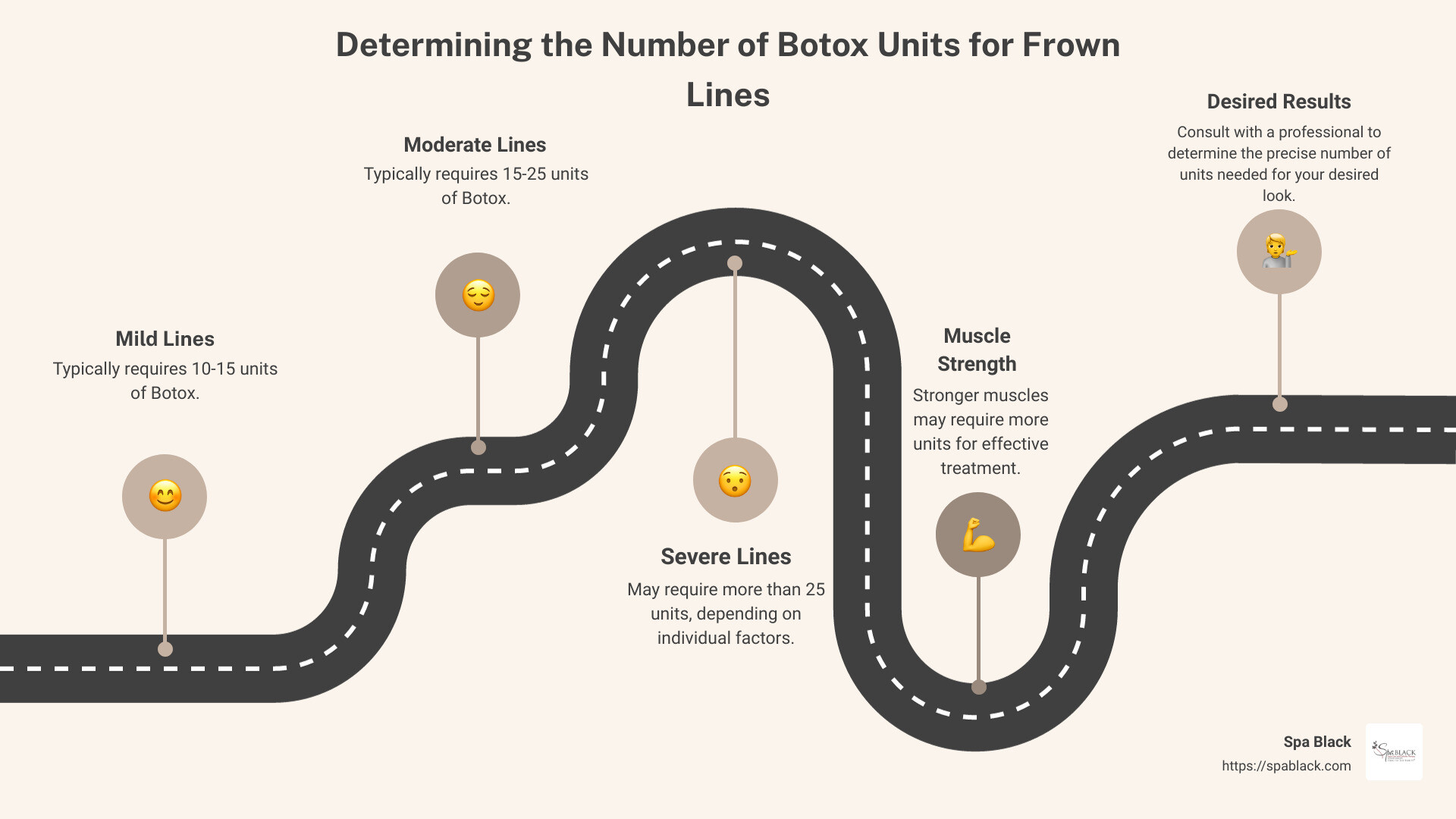 Decoding the Number of Botox Injections for Frown Lines | Spa Black