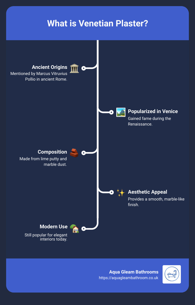 What Is Venetian Plaster? Top 5 Unique Benefits in 2024