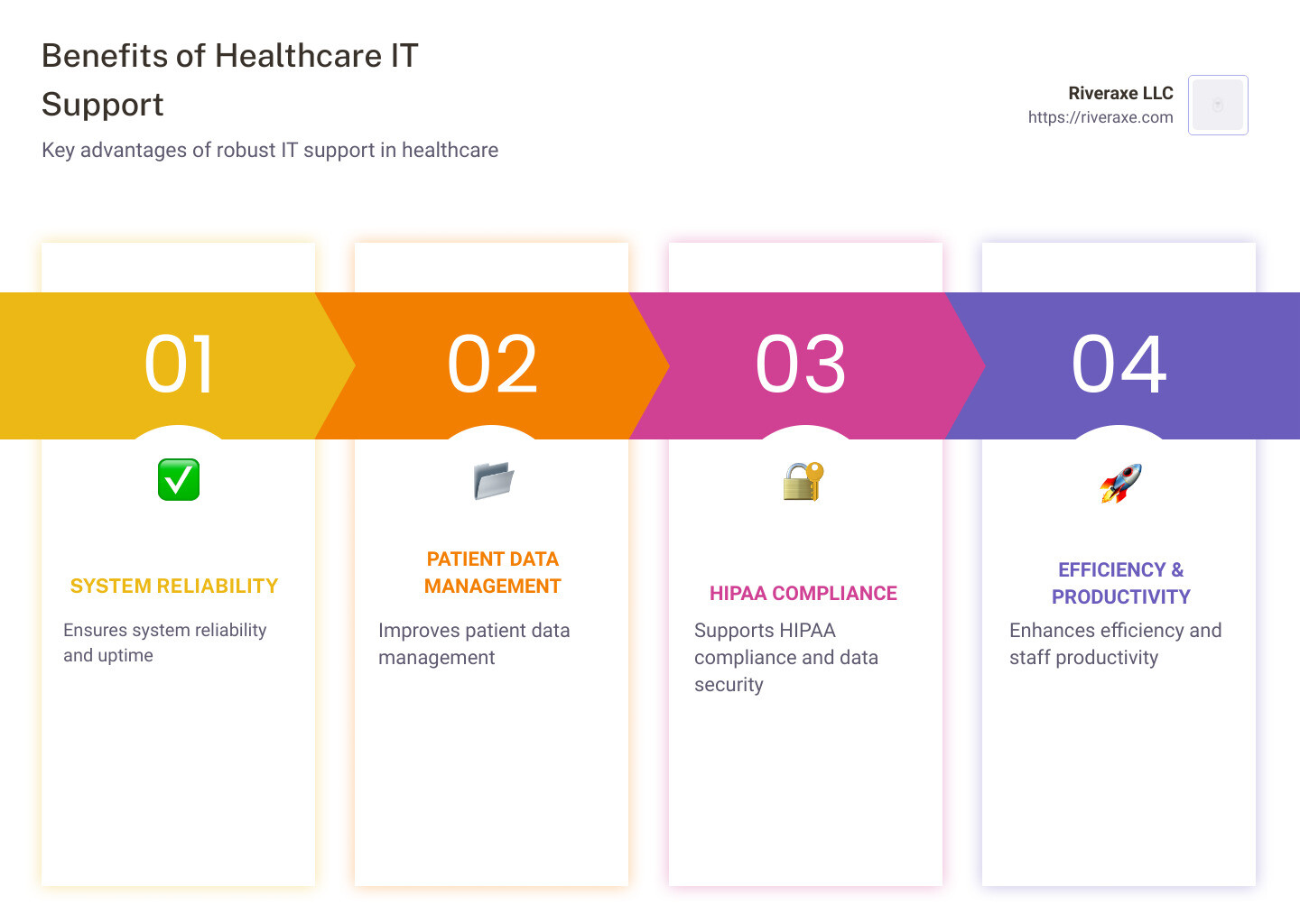Healthcare IT Support | Healthcare IT Solutions | IT Support for Healthcare