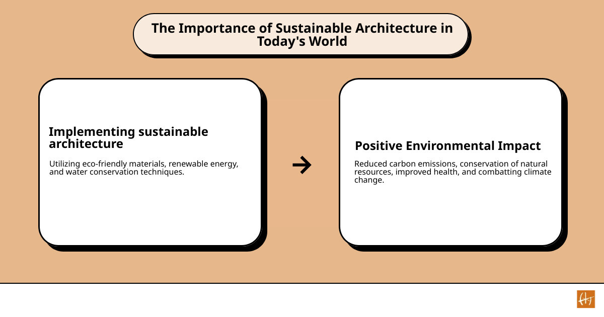 What is Sustainable Architecture? 6 Key Benefits in 2024