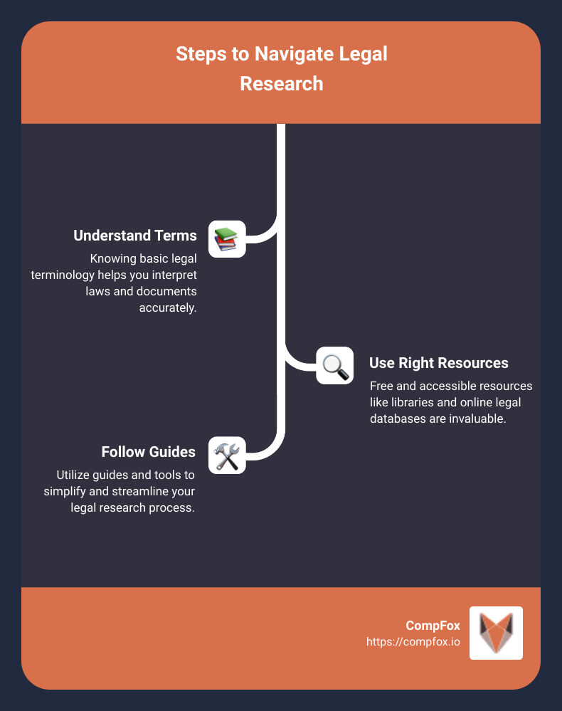 5 Essential Tips for Legal Success in 2024: Finding the Law