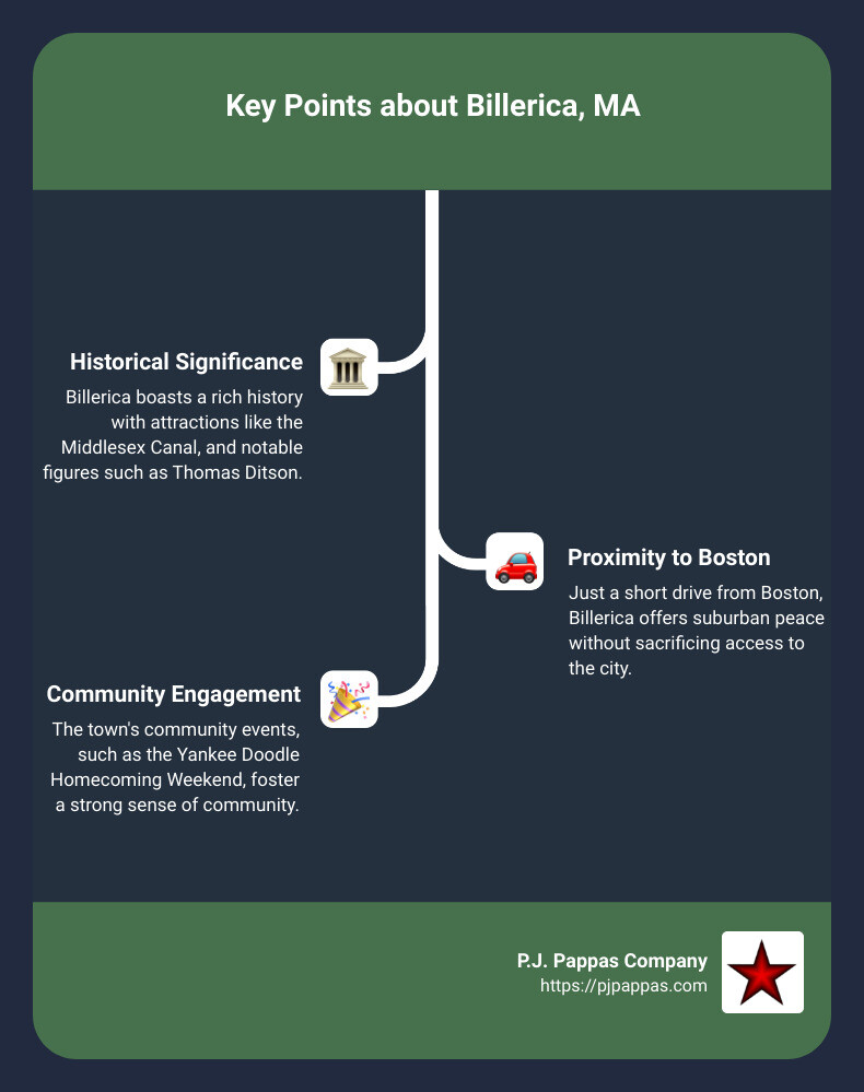 Billerica Massachusetts: Top 5 Must-Know Facts in 2024