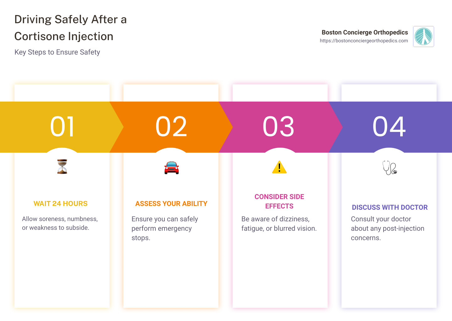 Can You Drive After a Cortisone Injection? | Wheel Control