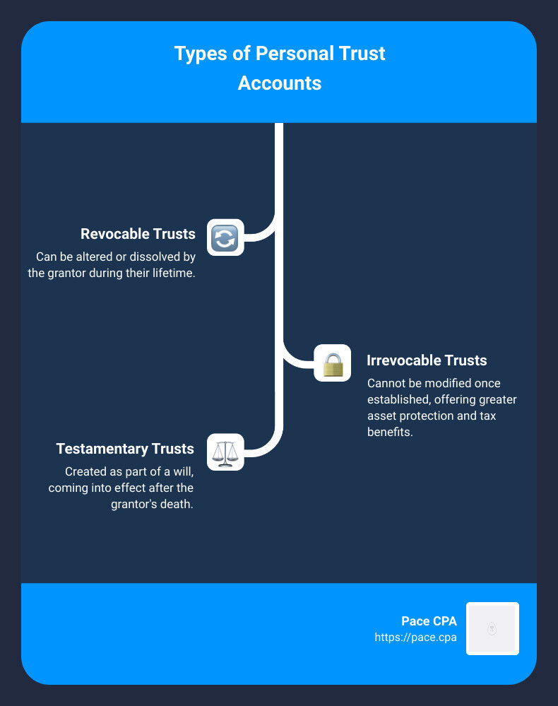 Personal Trust Account Types: Top 3 Benefits in 2024