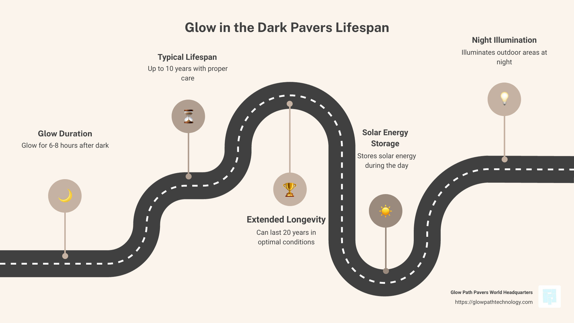 Maximizing the Lifespan of Your Glow in the Dark Pavers - Glow Path Pavers