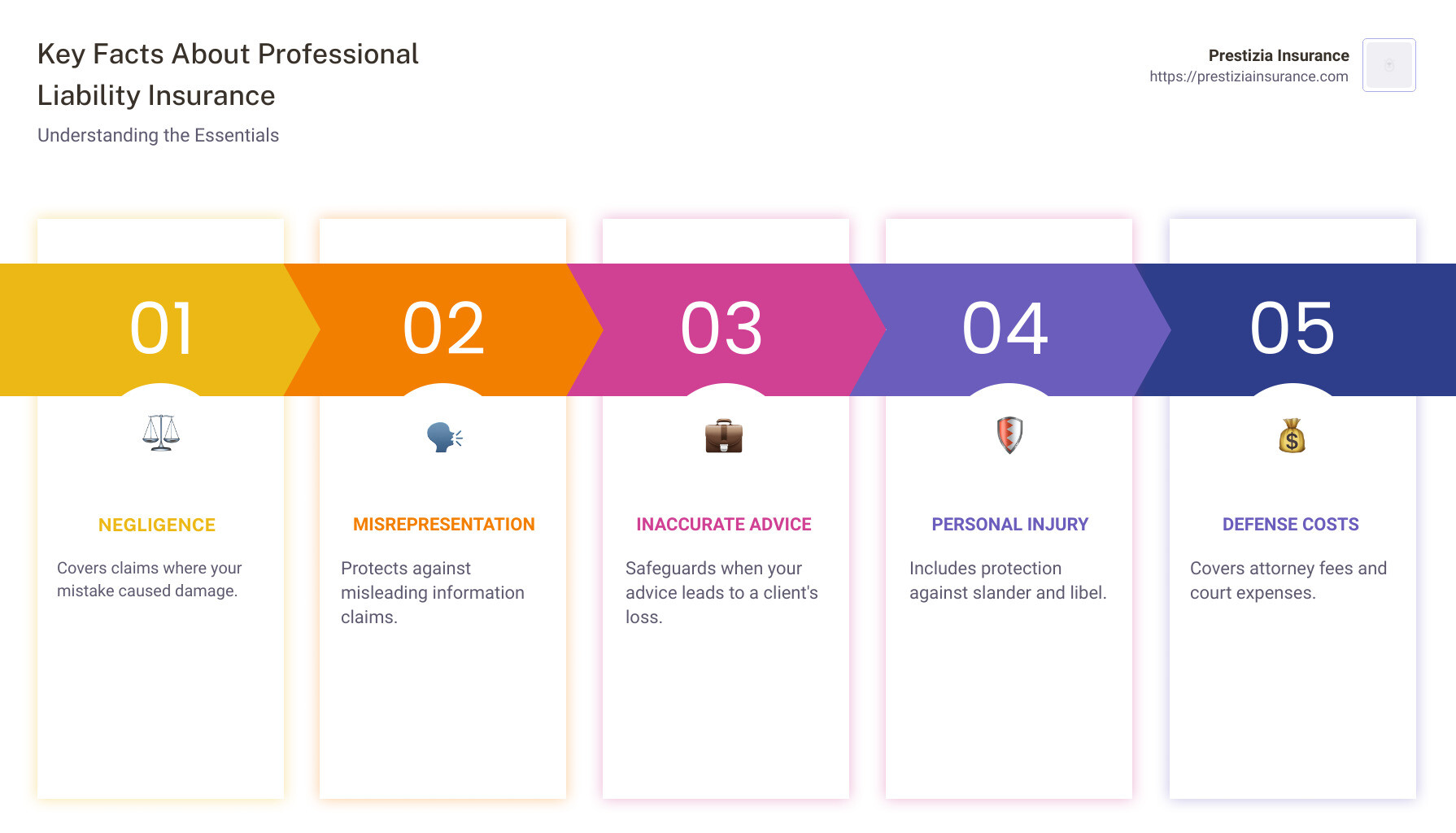 Professional Liability Insurance: Top 5 Benefits in 2024