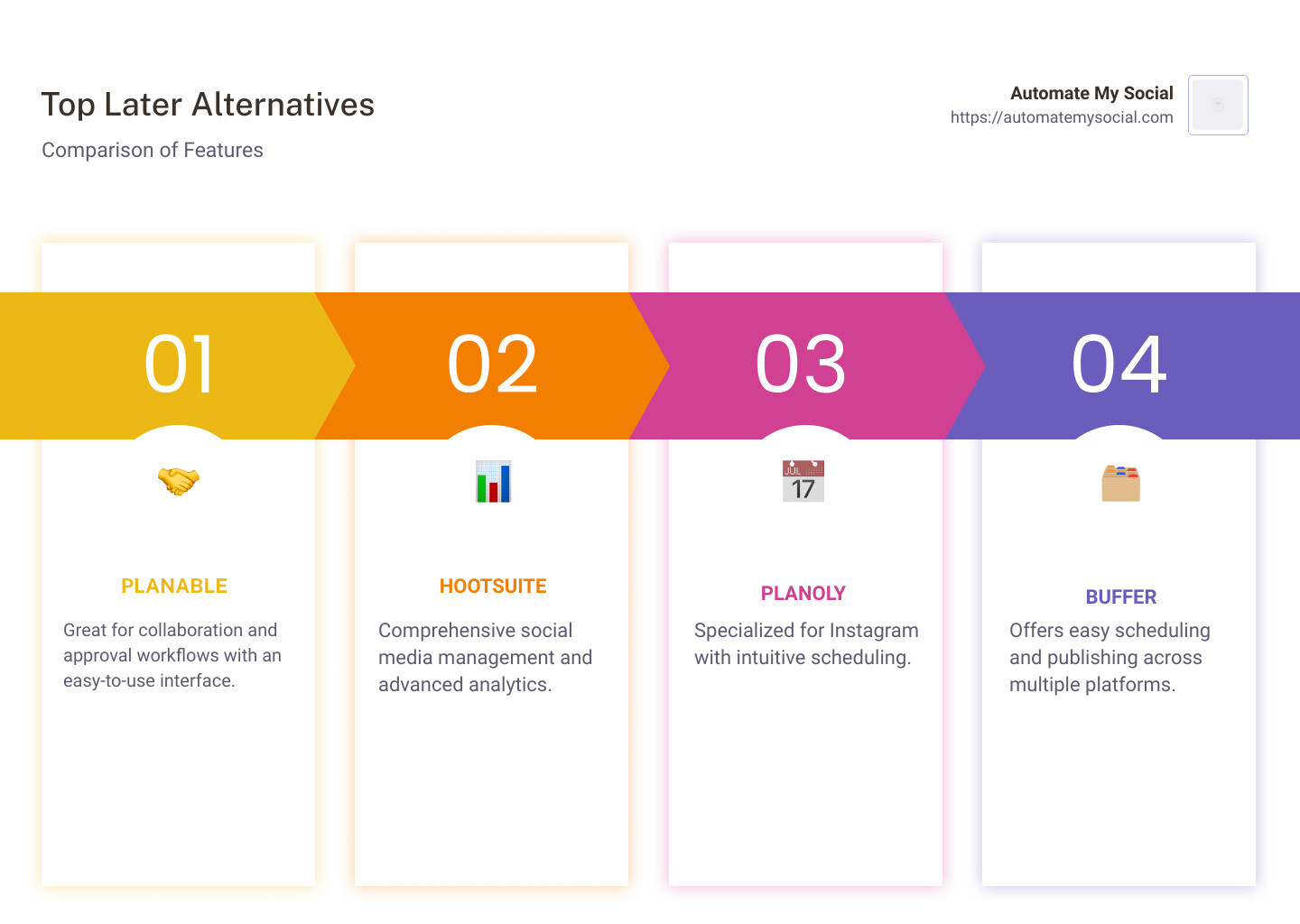 Later Alternatives: Top 7 Best Picks for 2024