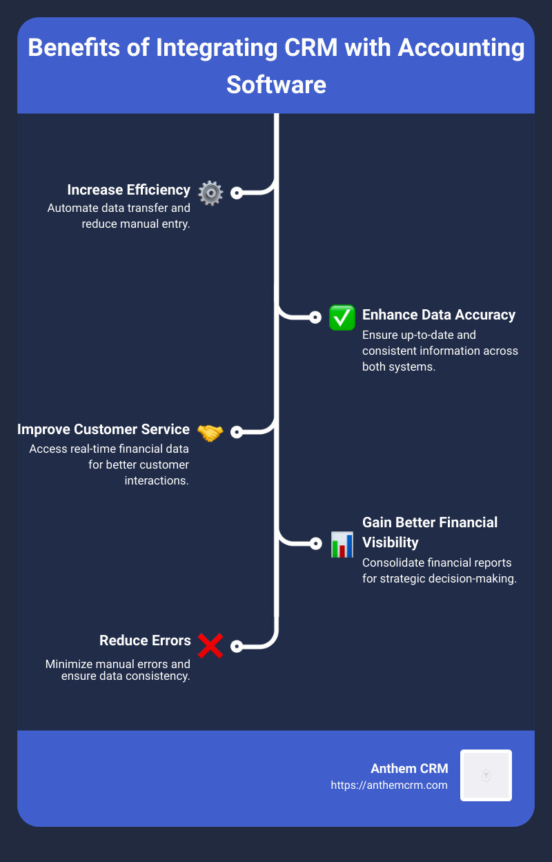 The Merits of CRM and Accounting Software Integration: A Guide to ...