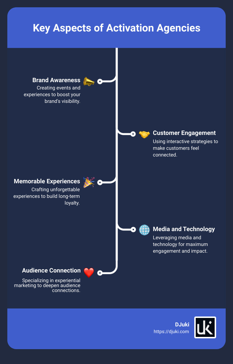 Top 5 Activation Agency Secrets to Boost Your Brand in 2024