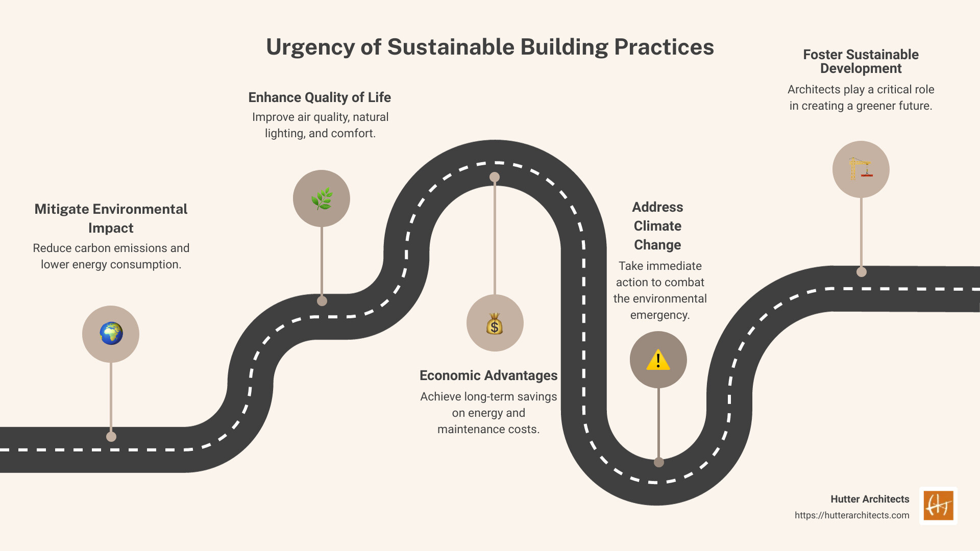 Why Should Architects Build Sustainably? 7 Key Benefits