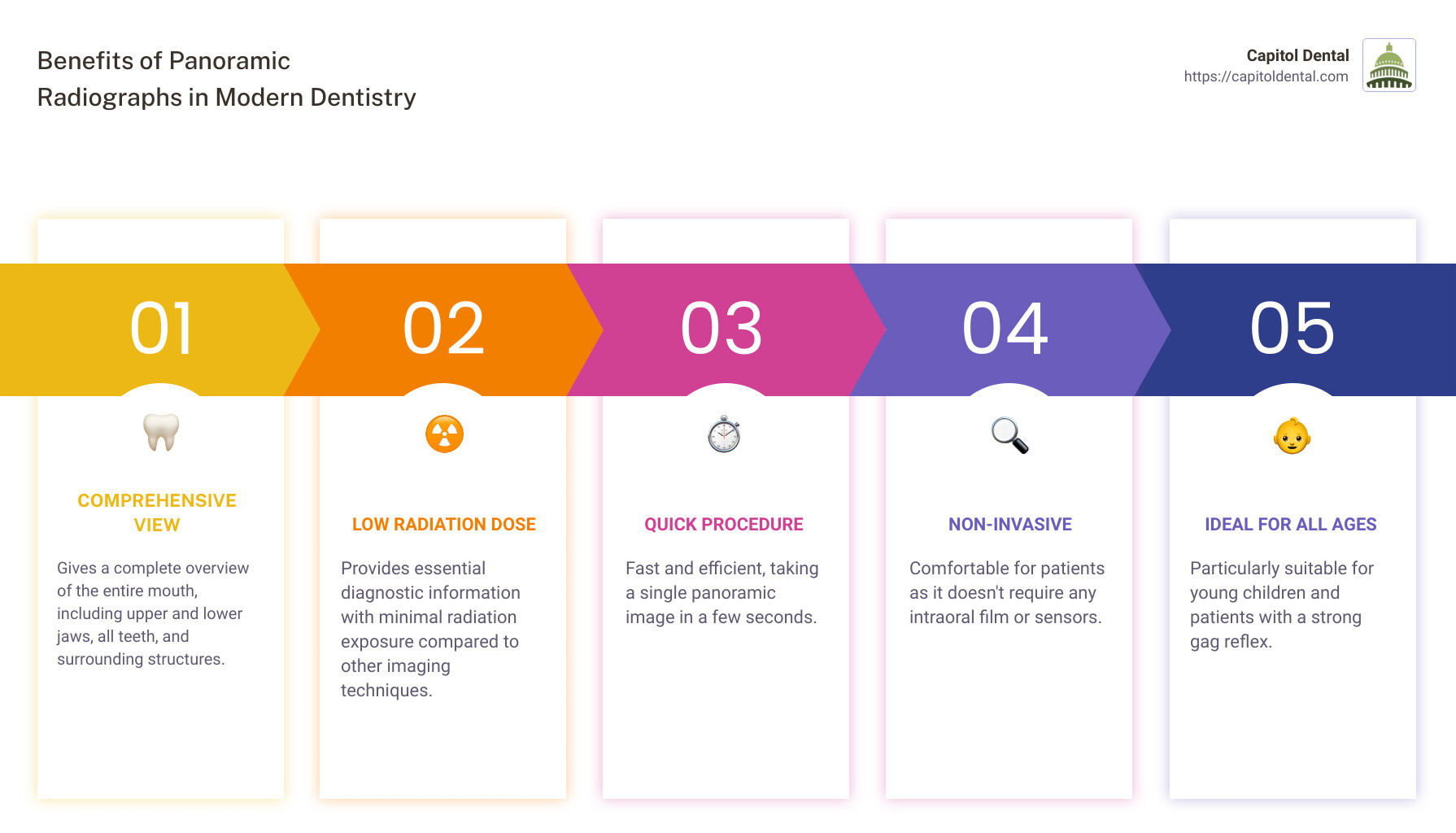 Dental Panoramic Radiograph: Top 7 Amazing Benefits In 2024