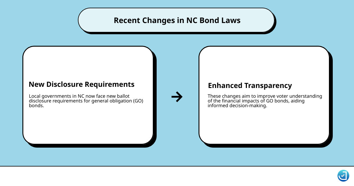 The Latest on NC Bond Laws: Changes and What They Mean for You - JED ...