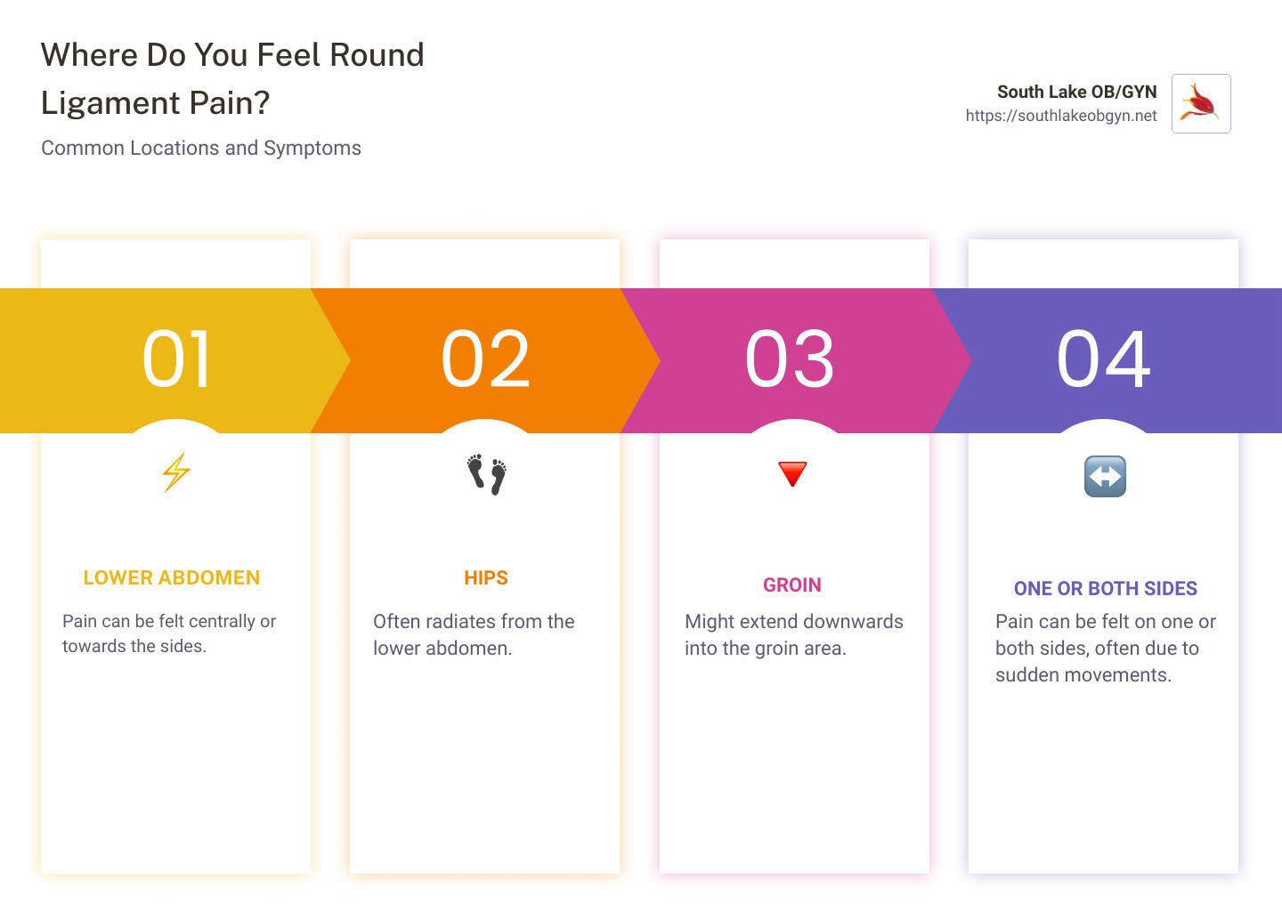 Understanding the Location of Round Ligament Pain | Clermont FL