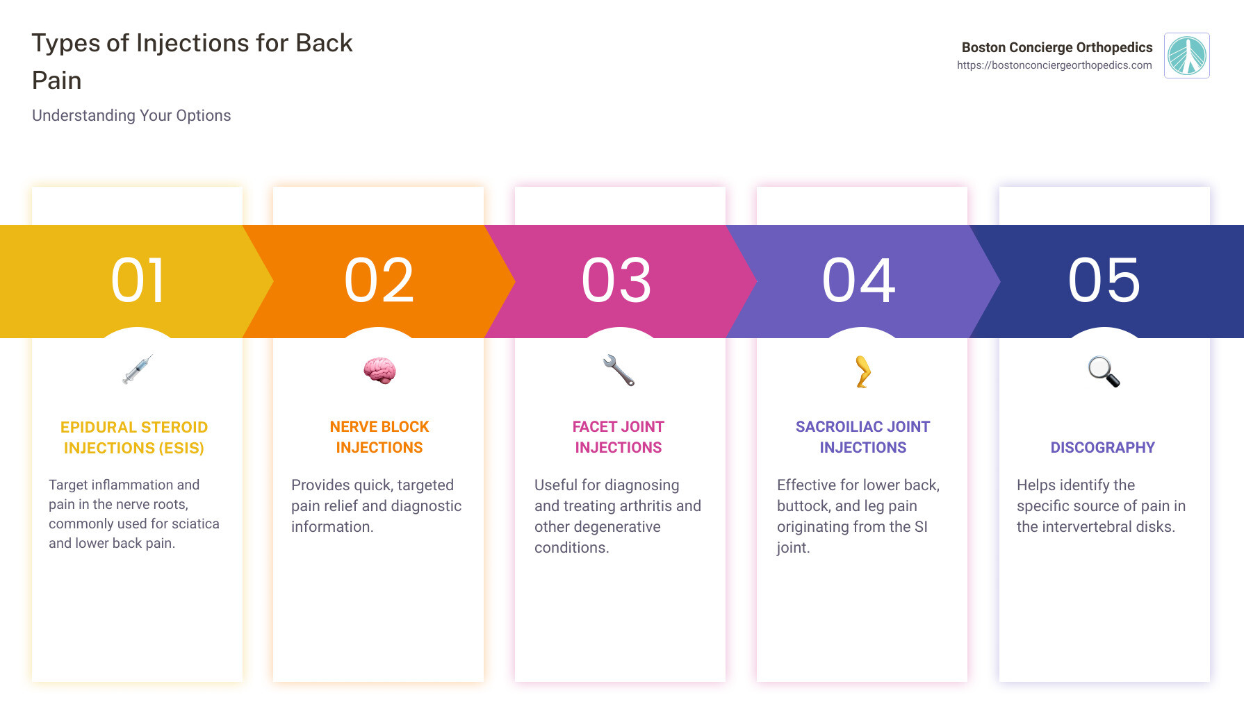 A Roundup of the Best Injections for Managing Back Pain - Boston ...