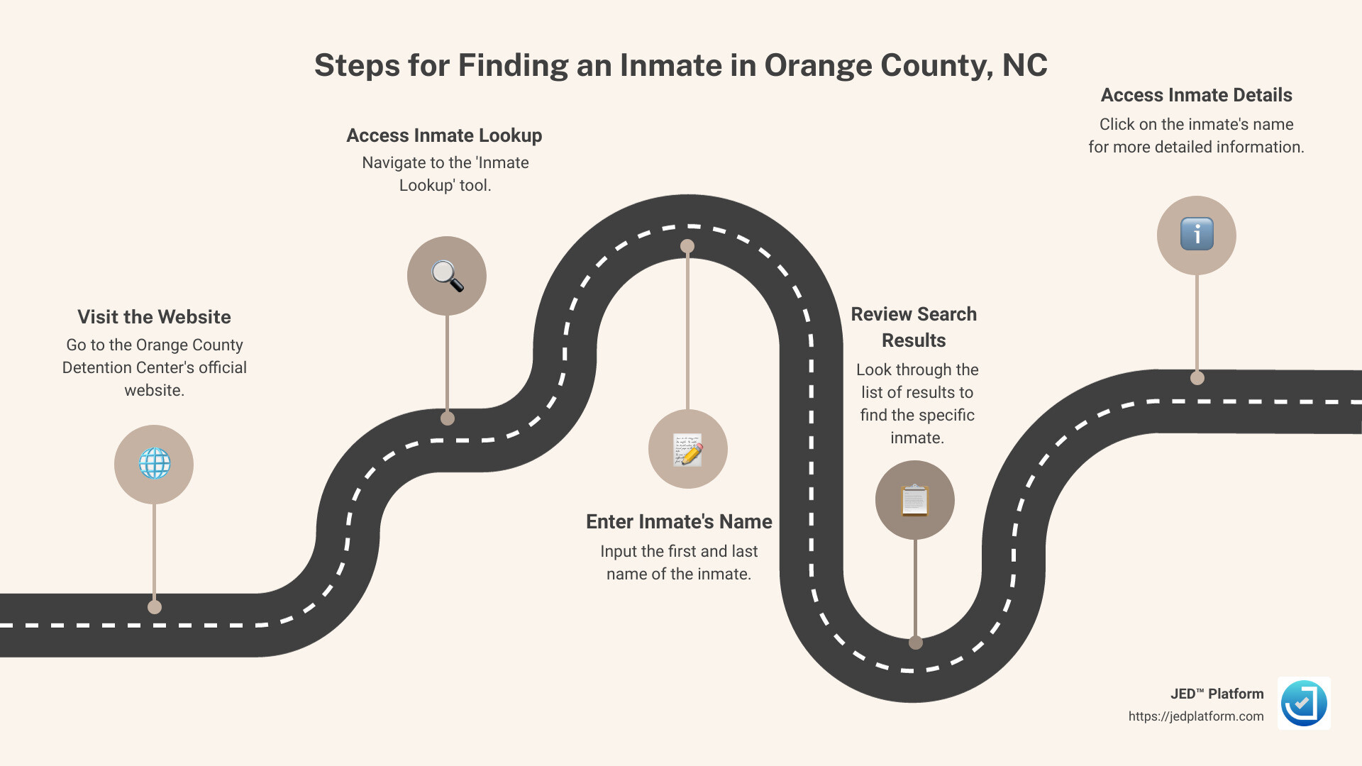 Finding Inmates in Orange County, NC: Essential Tips and Tools - JED ...