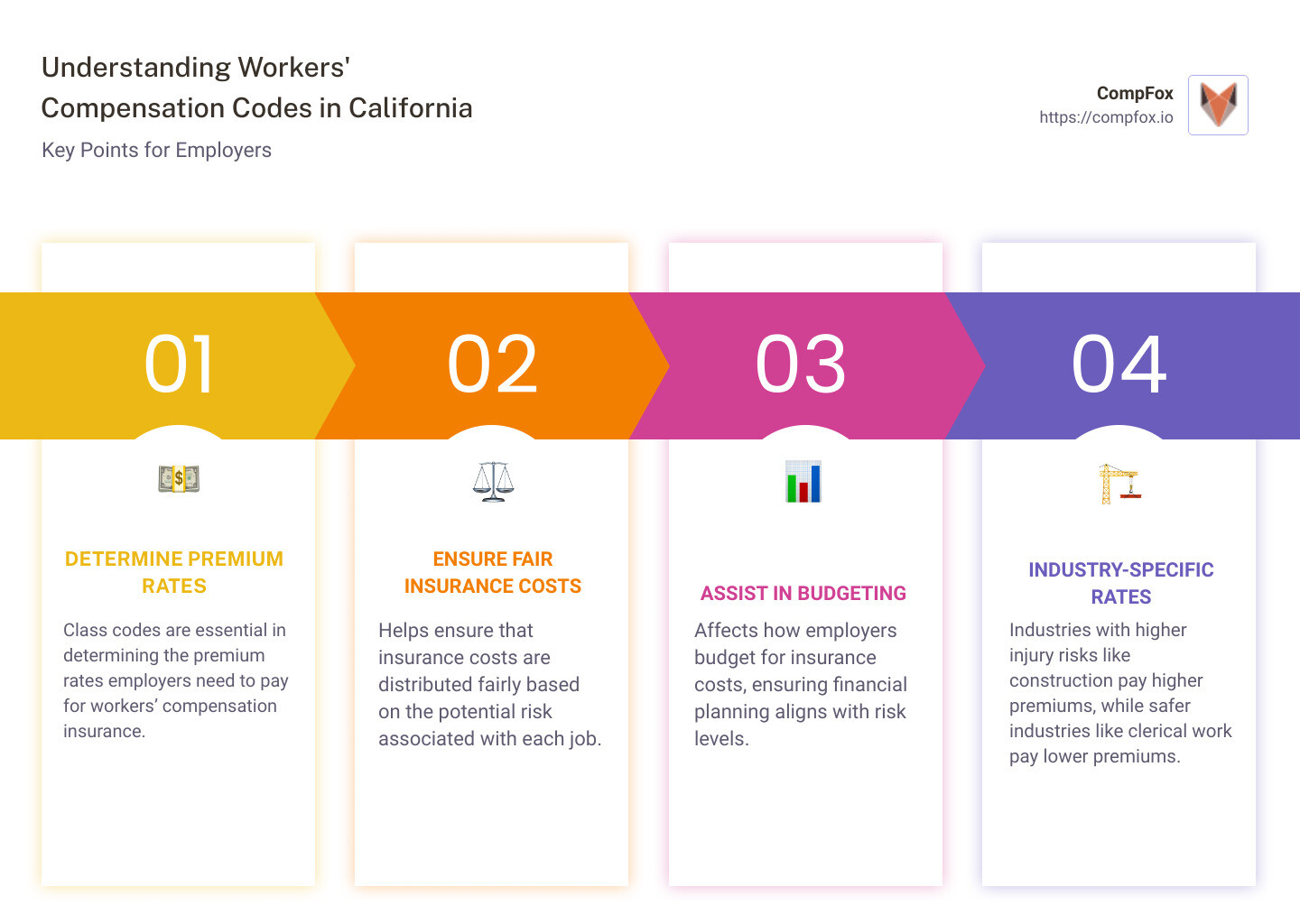 Understanding Workers’ Compensation Classification Codes in California ...
