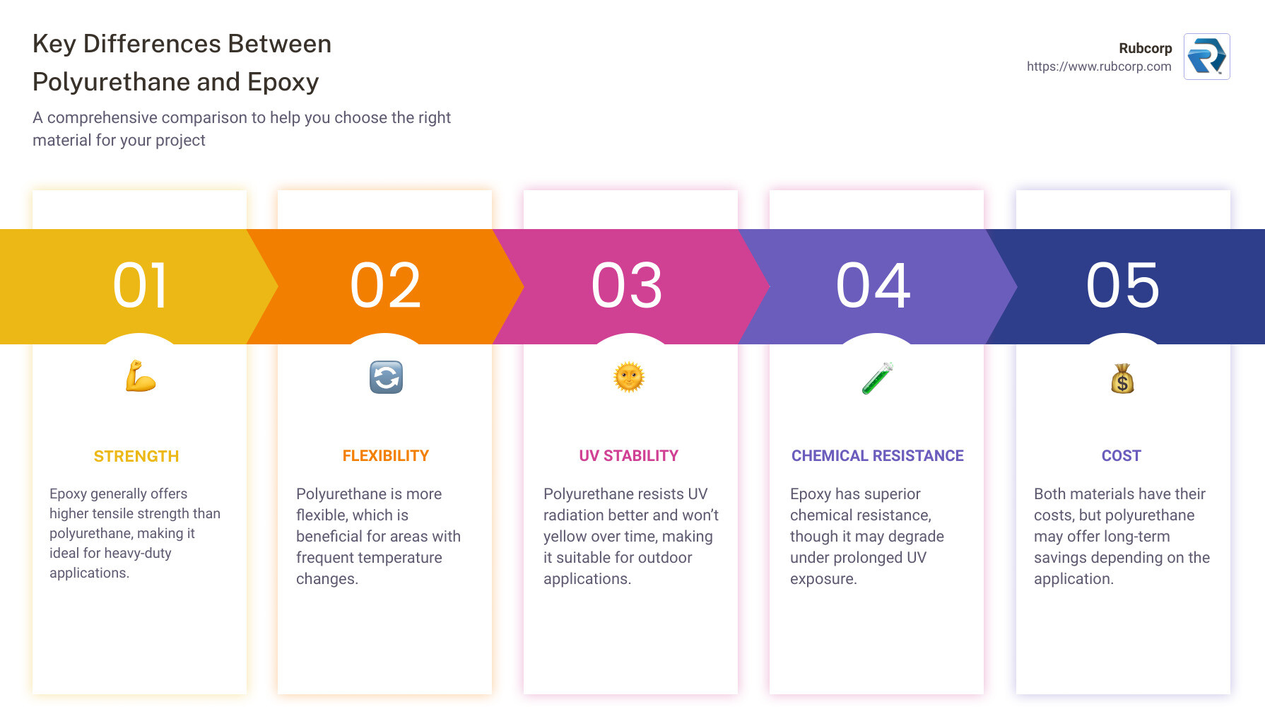 The Complete Guide to Polyurethane vs Epoxy: Benefits and Drawbacks ...