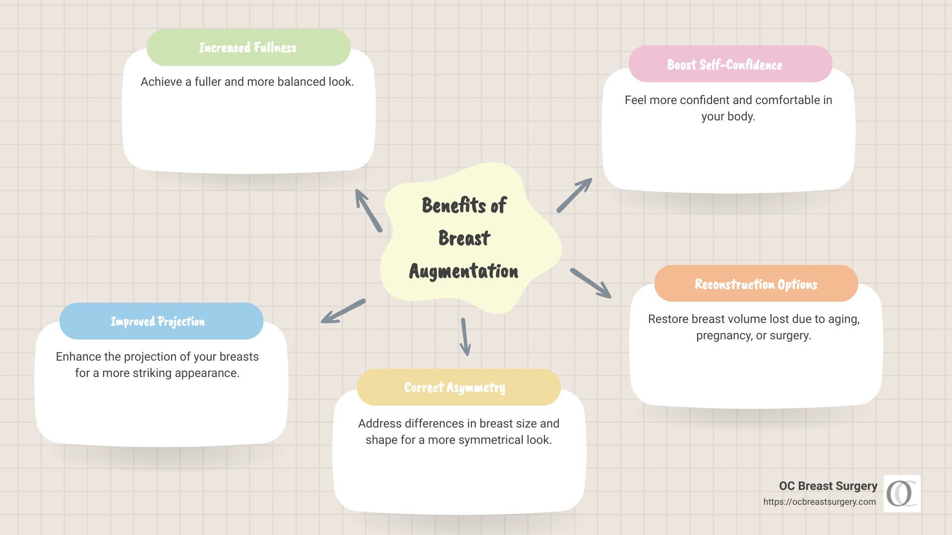 A Comprehensive Guide to Breast Augmentation Procedure - OC Breast Surgery