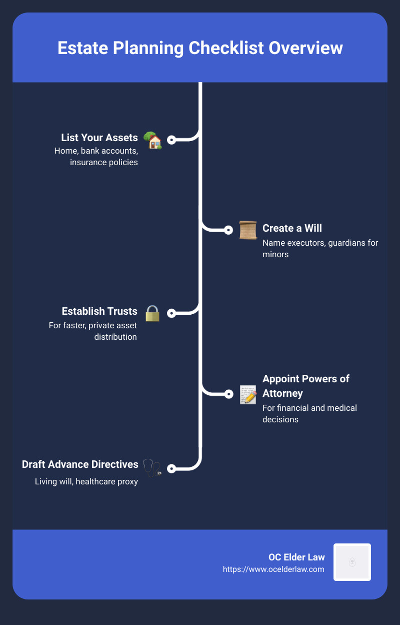 Estate Planning Checklist: Top 5 Essential Steps for 2024