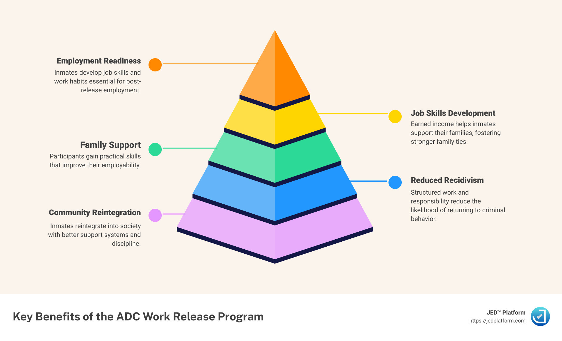 How the Arkansas Work Release Program Prepares Inmates for Reentry ...