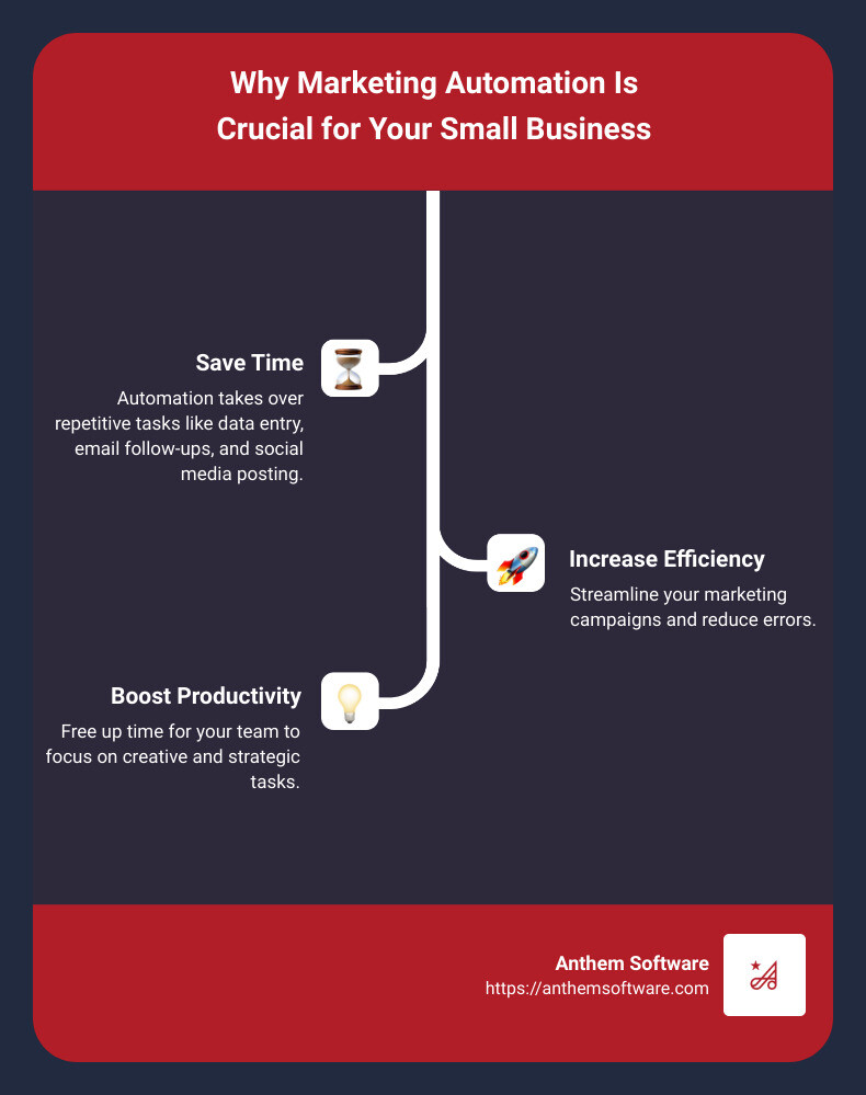How Marketing Automation Can Transform Your Small Business - Anthem ...