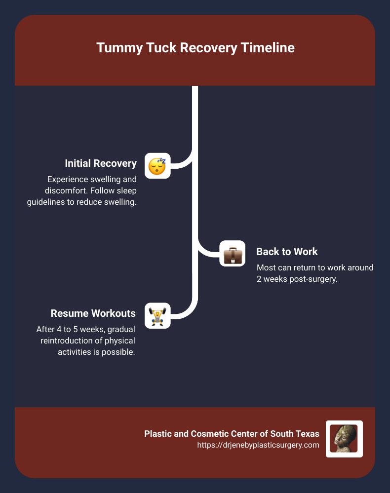 The Road to Recovery: What to Expect After a Tummy Tuck | Plastic Surgeon San Antonio