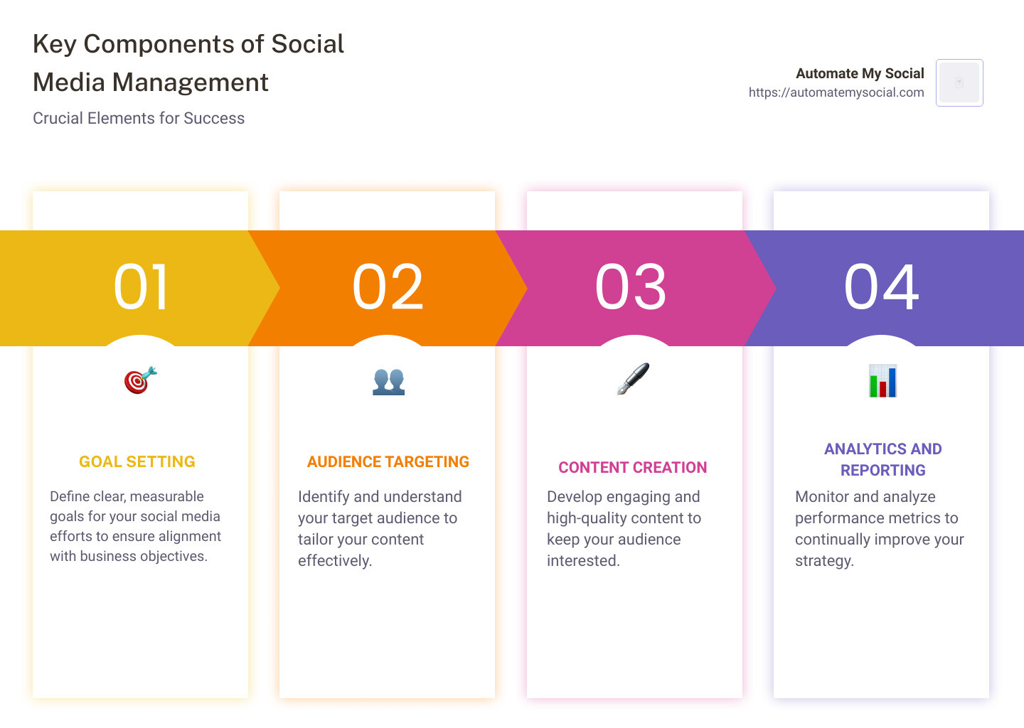 Orlando Social Media Management: Top 5 Expert Tips for 2024