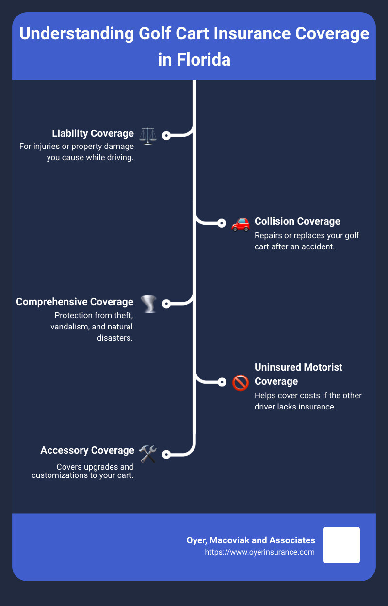 Golf Cart Insurance Coverage: Top Benefits in 2024