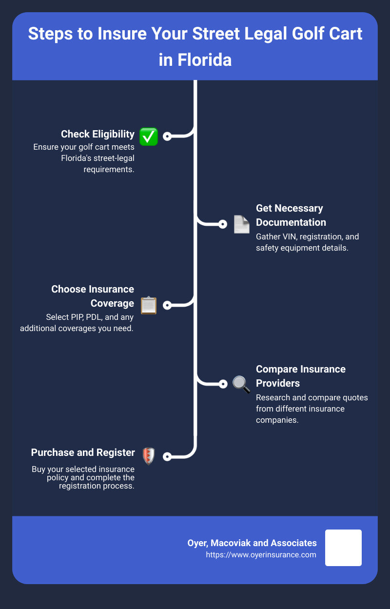 Golf Cart Street Legal Insurance Florida Basics