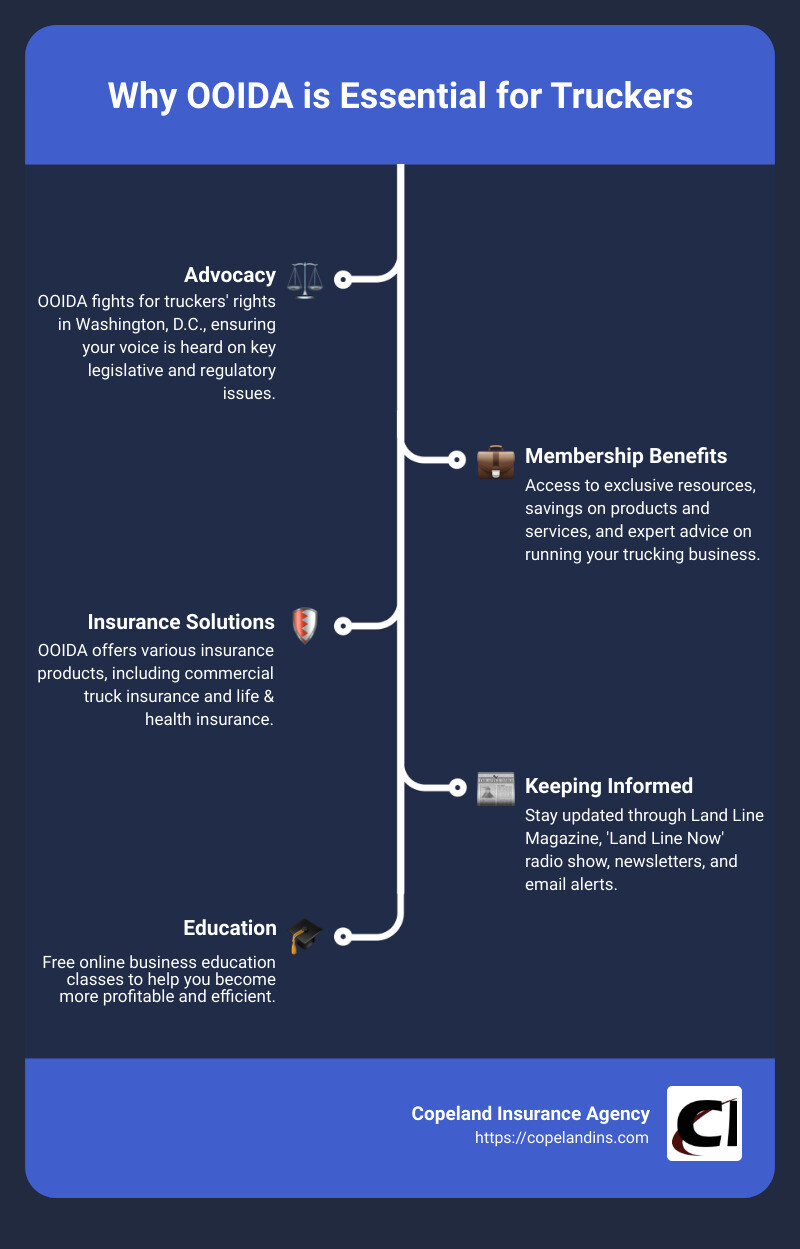 OOIDA: Top 5 Benefits Truckers Need to Know in 2024