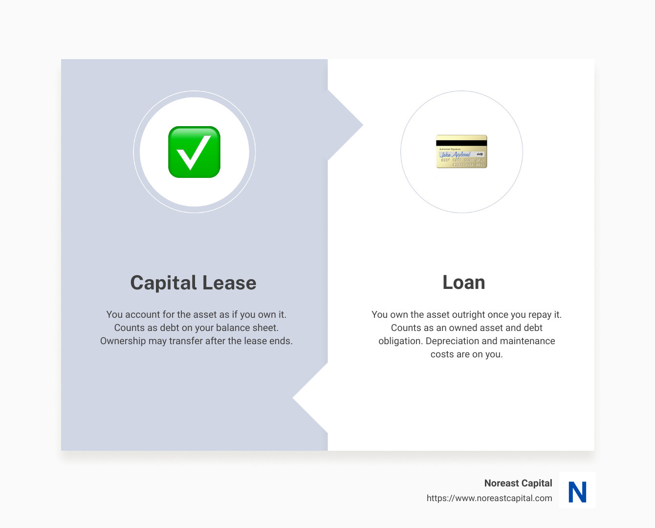 Noreast Capital: Capital Leases vs Loans – Key Differences