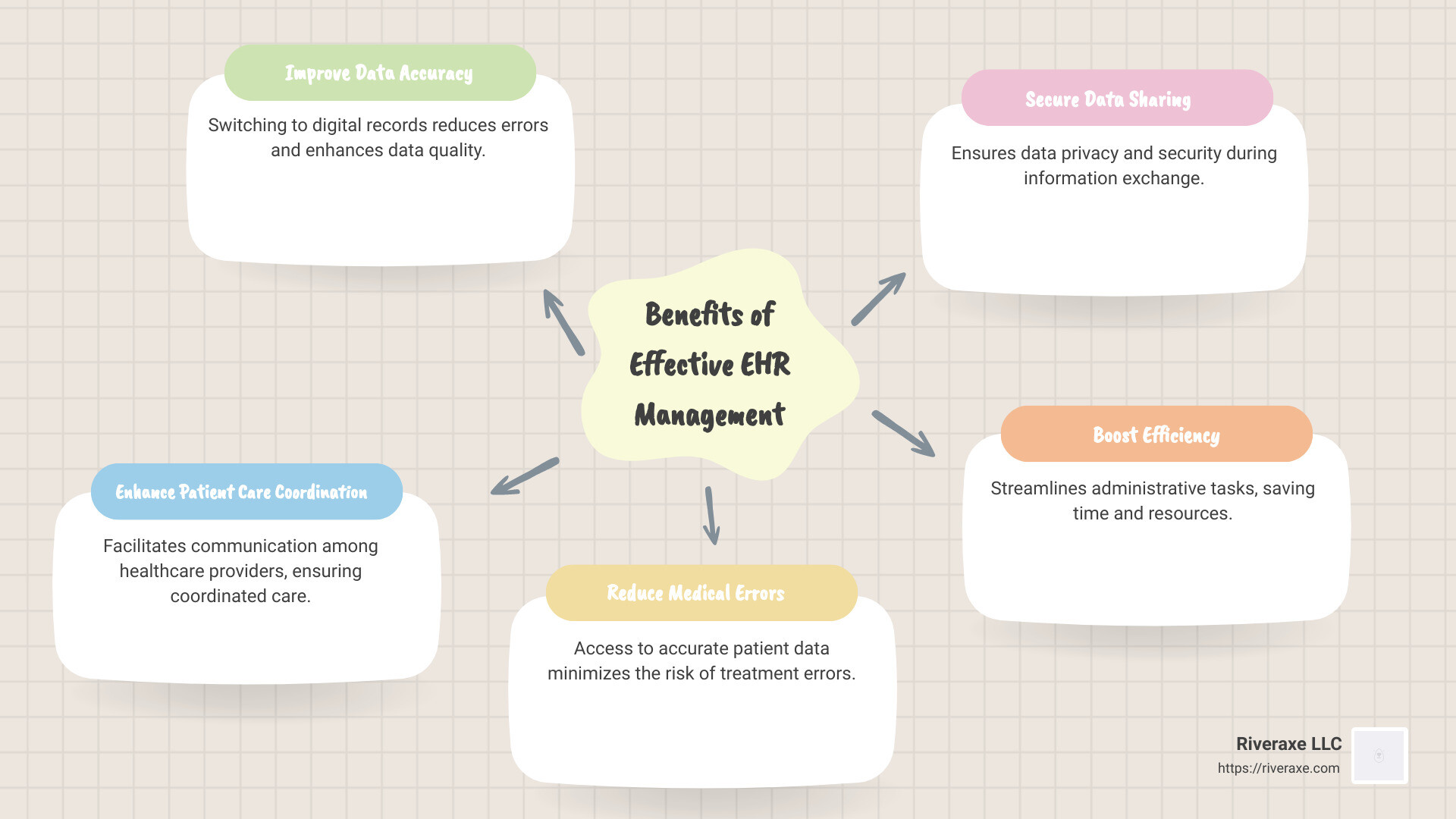 Electronic Health Records Management: Top 5 Powerful Benefits