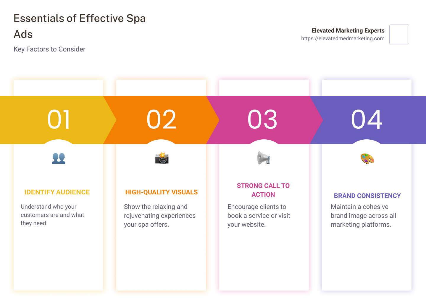 Spa Ads: Your Guide to Effective Spa Advertisements