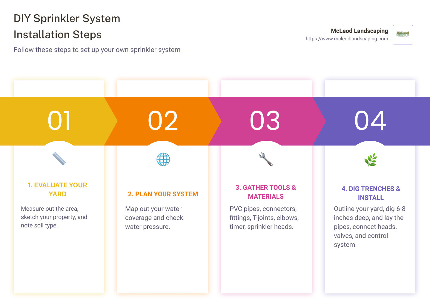 How to Install a Sprinkler System: Step-by-Step Guide 2024