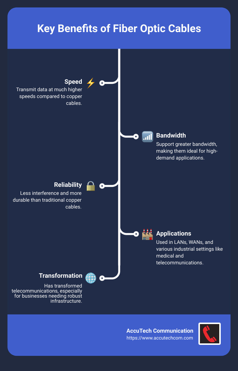 Fiber Optic Cable Installation: Top 3 Proven Strategies 2024